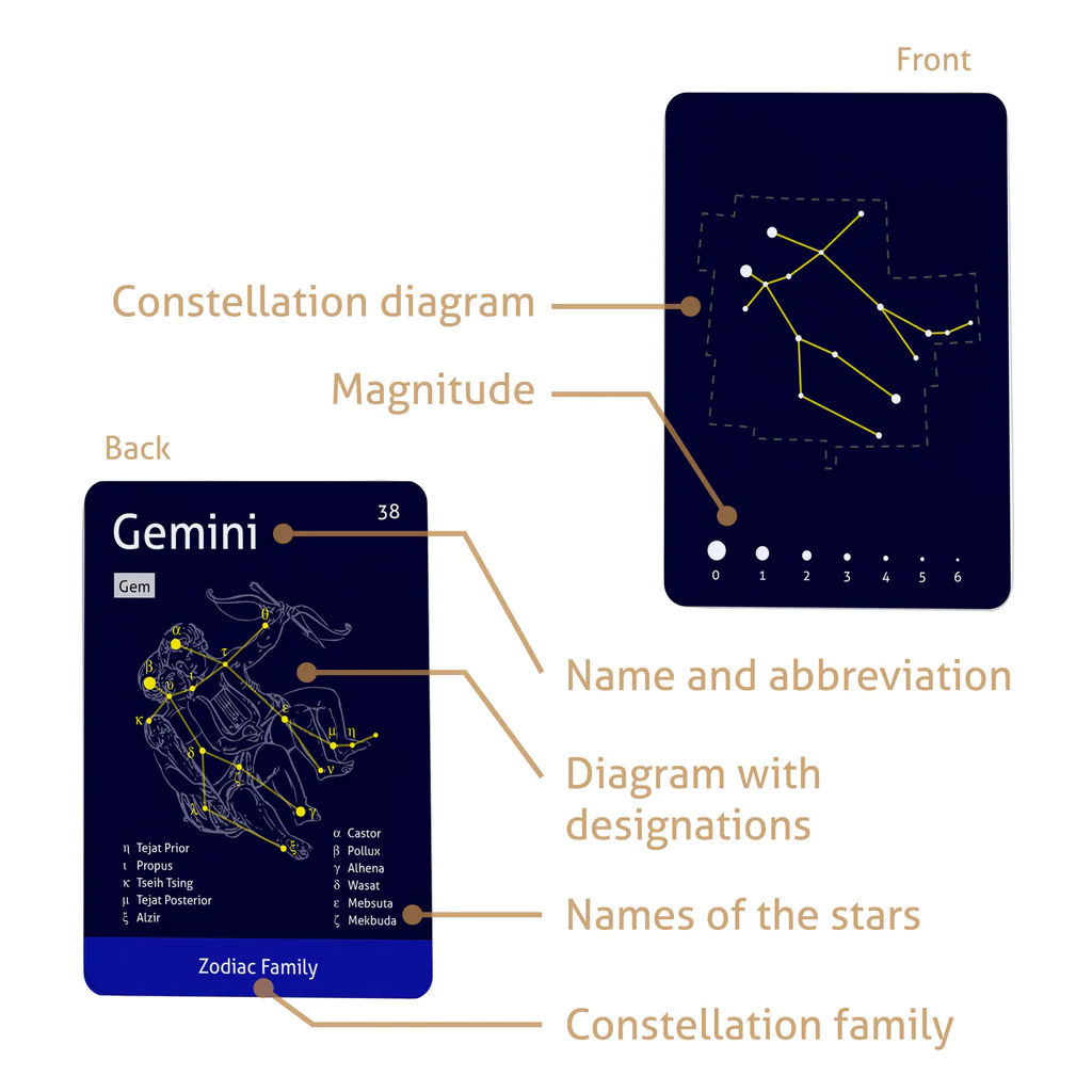CardDia The 88 Astronomical Constellations Flashcards | First Light Optics